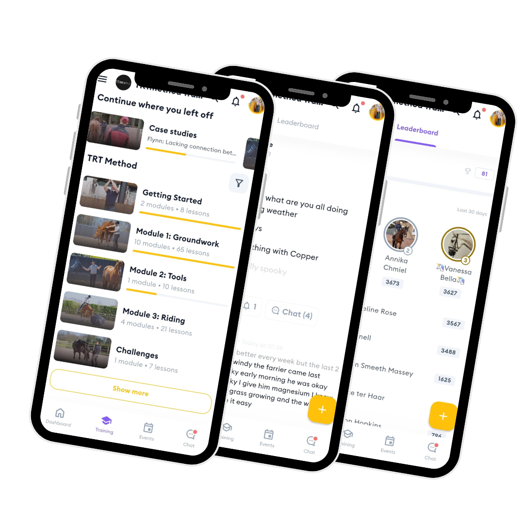 TRT Membership – TRTmethod